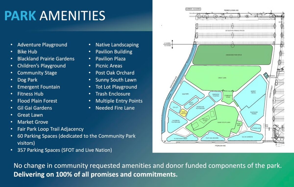 Fair Park First commits to community park construction – Dallas Free Press